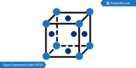 How the Unit Cell shapes the Crystal Structure of Metals | Penprofile